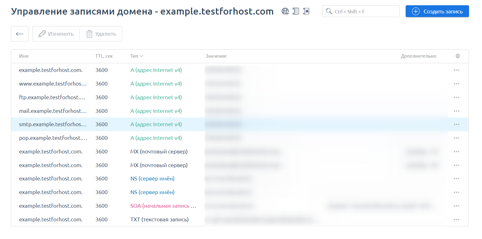 Как изменить запись домена (A, MX, TXT) в ISPmanager